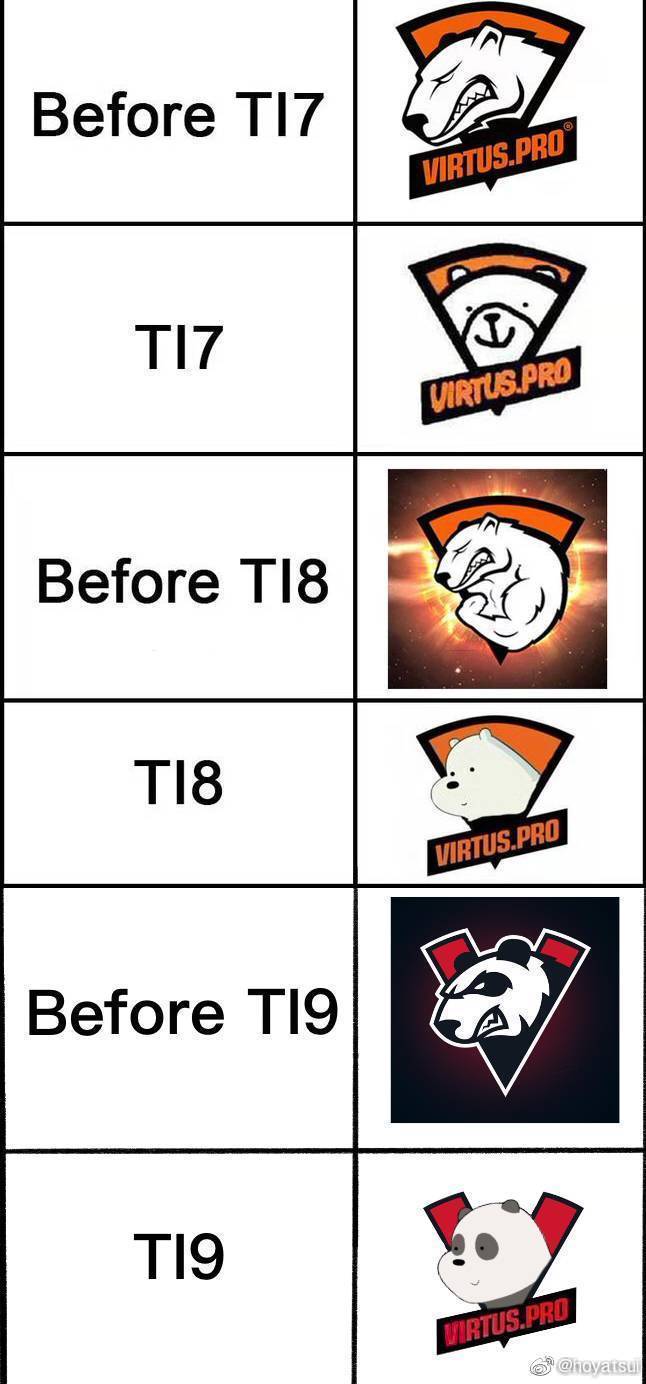 TI9: Virtus.pro presenta su nueva identidad gráfica | libero.pe