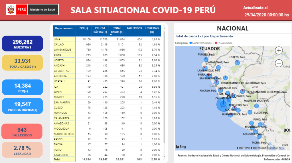Mapa del Coronavirus en Perú [EN VIVO]: tiempo real casos por ...