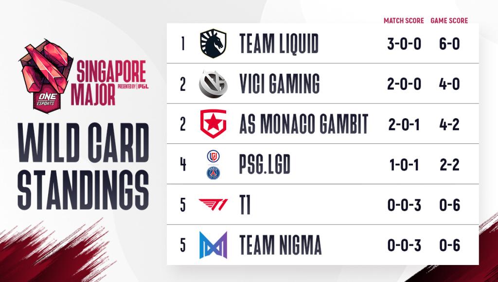 Singapore Major: Team Nigma pierde sus tres series de la Wildcard y ...